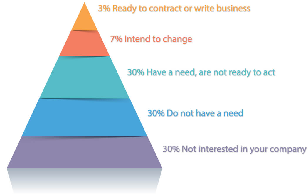 How To Recruit Independent Insurance Agents to Your Downline - Agent Link